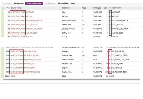 Inventory Part Replication Job Ifs Community