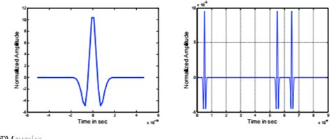 Figure 1 From Time Of Arrival And Direction Of Arrival Estimation Techniques For Ir