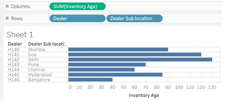 Solved Showing Multiple Text Columns With A Bar Chart Microsoft