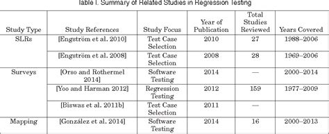 table i from effective regression test case selection semantic scholar