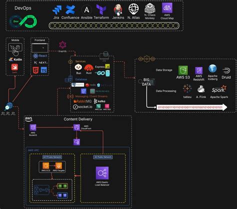 Khalid Zegani On Linkedin Ecommerce Microservices Devops Cloudarchitecture Techstack