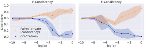 Trade Off Between The Segmentation Quality And Consistency Scores