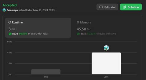 Balasurya S On Linkedin Day 43 Of Coding Challenge Leetcode Problem Max Consecutive Ones
