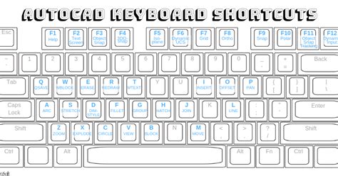 AutoCAD Keyboard Shortcuts