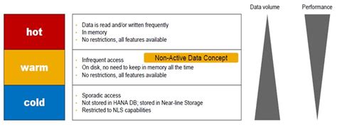 Sap Bw On Hana Basics Sap Community