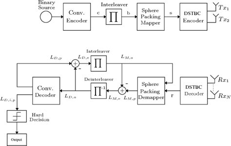 figure 1 from a differential turbo detection aided sphere packing