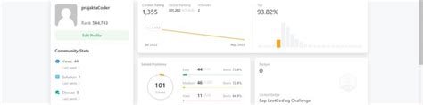 prajakta badgujar on linkedin leetcode 100daysofcodechallenge