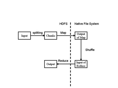 Hadoop Map Reduce Hadoop Map Reduce Hadoop Map