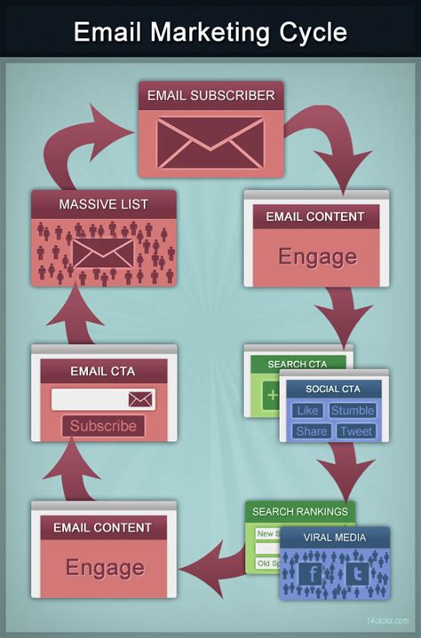 Tips On How To Build A Successful Email List From Scratch