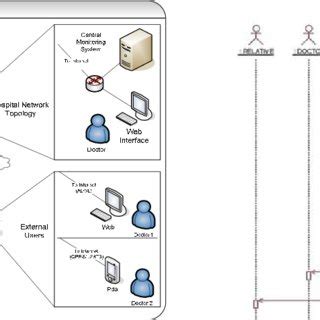 Overall System Architecture IEEE Download Scientific Diagram