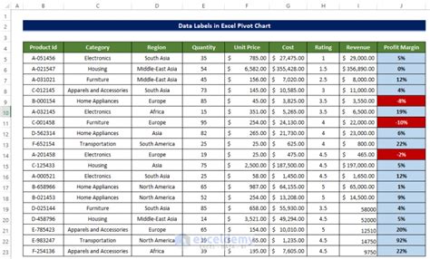 data labels in excel pivot chart detailed analysis exceldemy