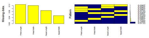 Imputing Missing Values In R Data Science For All