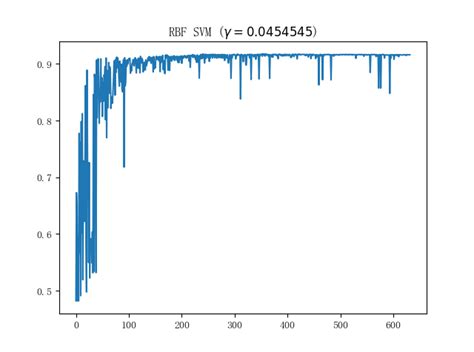 python · svm（四）· smo 算法 知乎