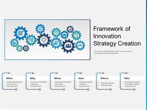 Innovation Strategy Framework Ppt Ppt