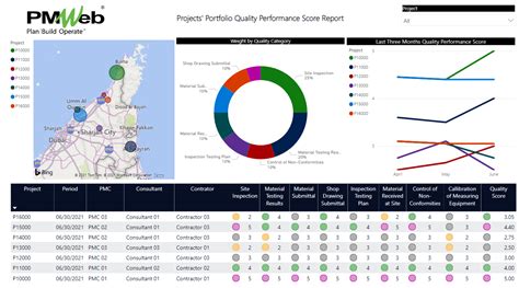 Article 486 Monitoring Evaluating And Reporting Contractors Quality