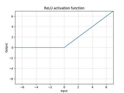 F Relu Torch Cat Vs Torch Cat Pytorch Forums