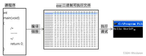 新书推荐：13 第一个程序helloworld程序员第一个程序 Helloworld Csdn博客