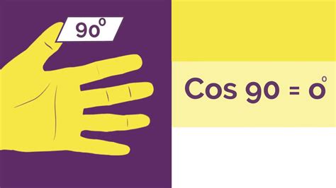 How To Evaluate Trig Functions By Hand