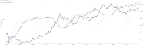 Is This Bitcoin Rally Already Over Hodlers Dont Think So