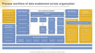 Process Workflow Of Data Enablement Across Organization PPT Presentation