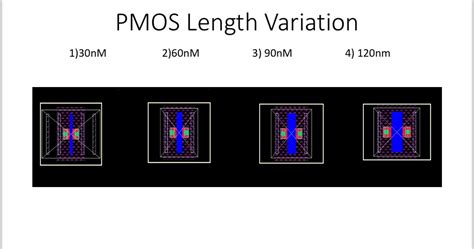 Sakshi Patil On Linkedin Exited To Share 🚀 In Vlsi Design Basic Logic Gates Fundamental
