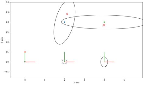 Sampling From The Posterior GTSAM By Example