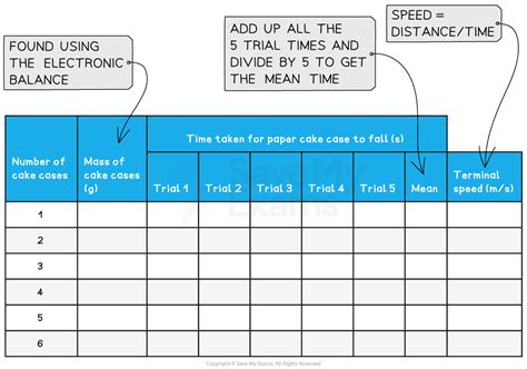Specified Practical Investigate Terminal Speed Wjec Gcse