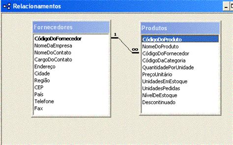 Ado Net Uma Visão Geral Iii O Objeto Dataset
