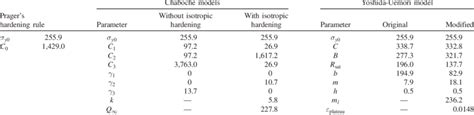 Calibrated Material Parameters Of The Plasticity Models Download Table