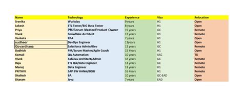 Workday Etltester Bigdataengineer Snowflakearchitect Qaautomation