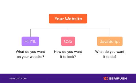 DAY JavaScript讓你的網站動起來 iT 邦幫忙 一起幫忙解決難題拯救 IT 人的一天