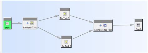 Workflow Assign Task To Multiple User