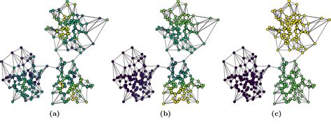 Figure 1 From Learning Laplacian Matrix From Graph Signals With Sparse