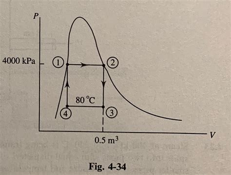 Solved Using Problem This Is A Closed System Problem Chegg
