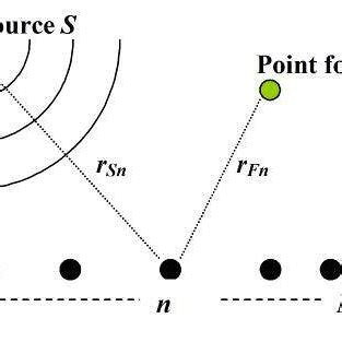 The Microphone Array Download Scientific Diagram