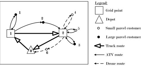 An Illustrative Example Of The TDA RP Download Scientific Diagram
