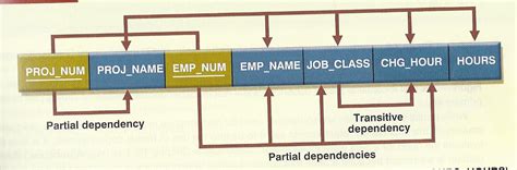 Dependency Diagrams Using Tikz TeX LaTeX Stack Exchange