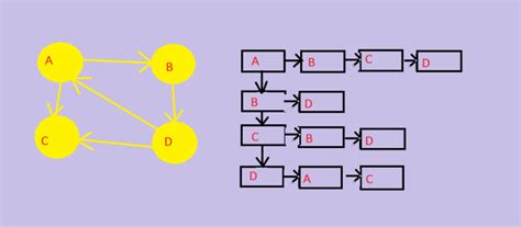 Graph Representation And Graph Traversal In Data Structure