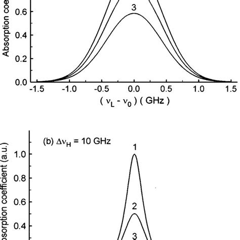 Transverse Deflection Signals In A Flowing Medium For Different Download Scientific Diagram