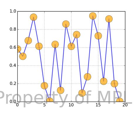 Api Example Code Watermarktextpy — Matplotlib 142 Documentation