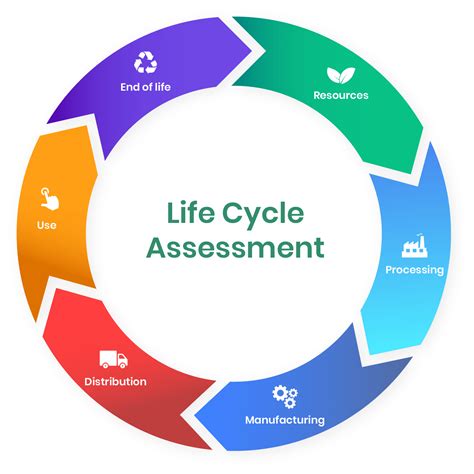Life Cycle Assessment Gamf Kar Neumann János Egyetem