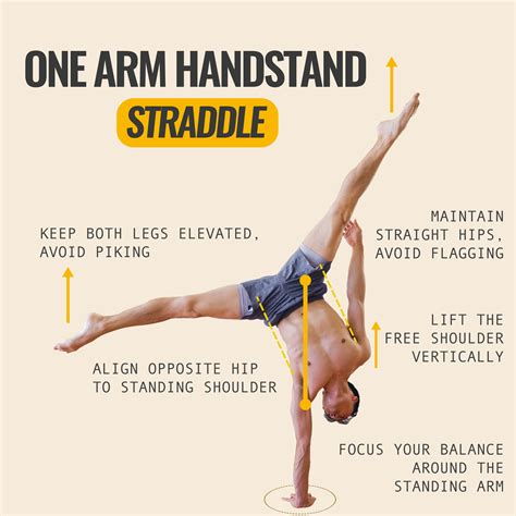 One Arm Handstand Alignment Simplified Guide — Handstand Coach Ed Liu