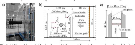 figure 2 from investigation of strouhal number of ice accreted bridge