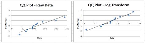 Symmetry Transformations Real Statistics Using Excel