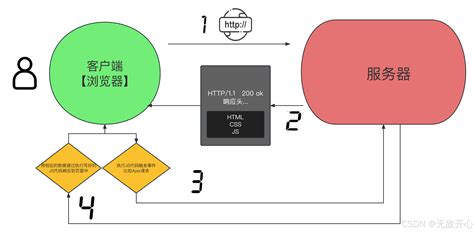 js基础与进阶讲解 js进阶 csdn博客