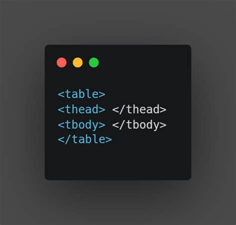 C Mo Hacer Tablas En Html Y Css Con Ejemplos