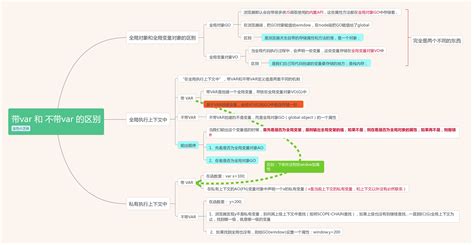 76张脑图带你彻底搞懂原生js js 脑图 csdn博客