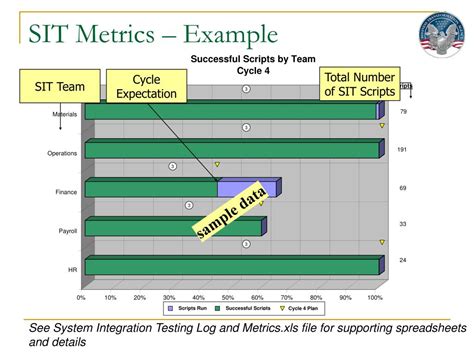 Ppt Comprehensive Systems Integration Testing Overview Tool