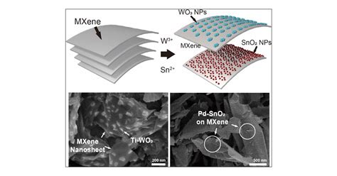 Multiarray Gas Sensors Using Ternary Combined Ti3c2tx Mxene Based