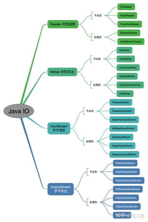 高并发java nio和aio 转行程序员的技术博客 51cto博客
